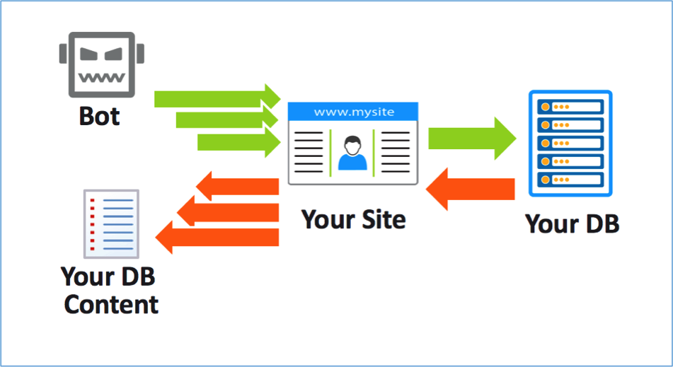 Web Scraping Bot là gì ? - Trung tâm hỗ trợ kỹ thuật | MATBAO.NET