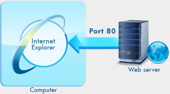 Cấu hình chuyển hướng Port 80 cho Nodejs trên Cloud Server - Trung tâm ...